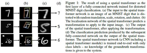 Reading Spatial Transformer Networks Nex3zs Blog