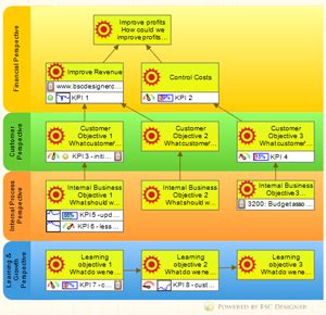 Cause And Effect Concept Map United States Map