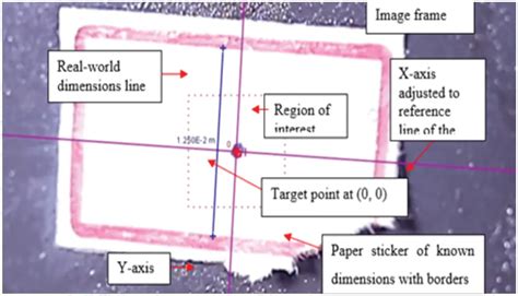 Iasc Free Full Text Up Sampled Cross Correlation Based Object