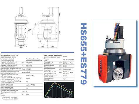 Industrial Axis CNC Router Machine For D Milling STYLECNC