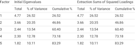 rotated component matrix for centered log ratio transformed dataset