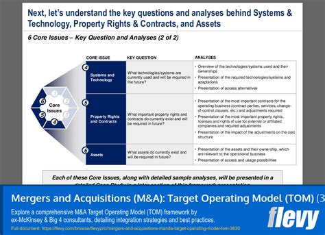 Key Considerations For Systems Contracts And Assets Ppt Slide