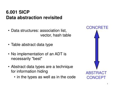 Ppt 6001 Sicp Data Abstraction Revisited Powerpoint Presentation