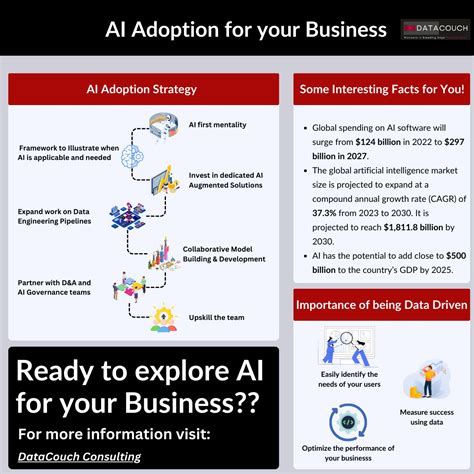 Boost Your Ai Strategy With Datacouch Datacouch Posted On The Topic
