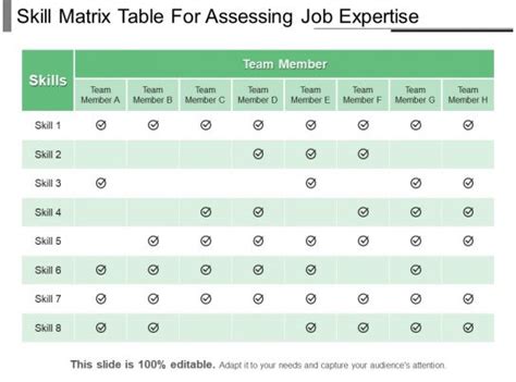 Skill Matrix Table For Assessing Job Expertise Ppt Example File Presentation PowerPoint