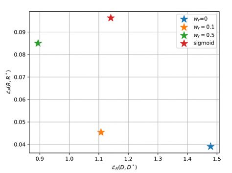 Figure 1 From Tandem Neural Networks For Electric Machine Inverse Design Semantic Scholar