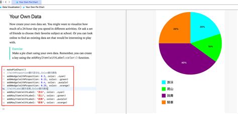 Swift Playground Data Visualization 練習 By 語音學家 初育城 彼得潘的 Swift Ios