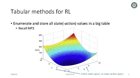 Recap Policy Gradient Theorem Move The Constant Into