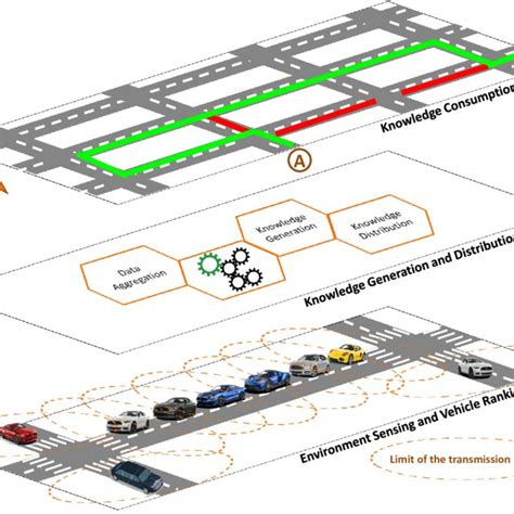 The Deasys Three Layer System Architecture Download Scientific Diagram
