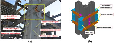 Figure 1 From Calculation Method Of Shear Strength Of Vertical