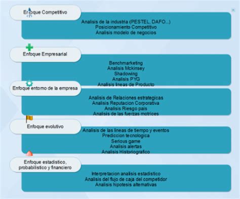 Análisis Estratégico De La Actividad Empresarial