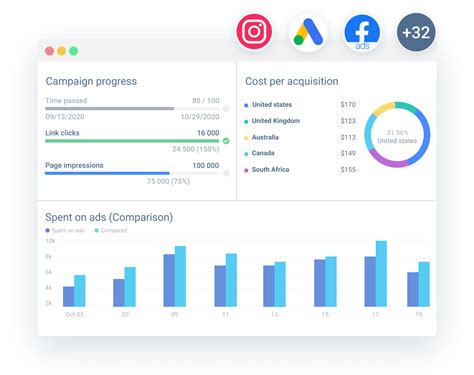 Metrics Dashboard With Examples Whatagraph