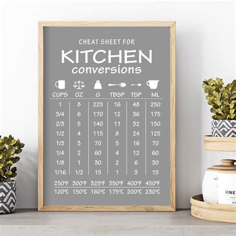 Kitchen Measurement Conversions Chart Print Poster Kitchen Measurement