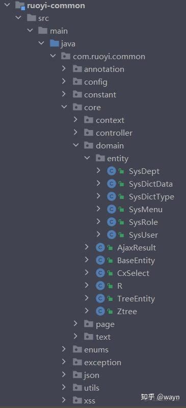 项目讲解之火爆全网的开源后台管理系统ruoyi 知乎