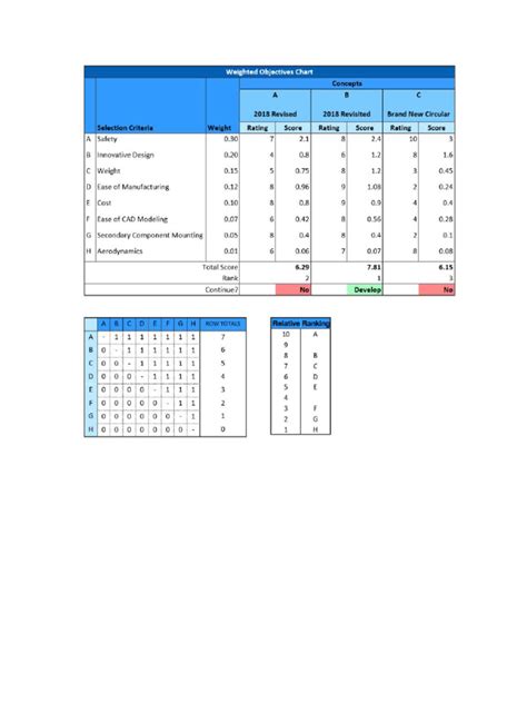 Weighted Objectives With Matrix Pdf