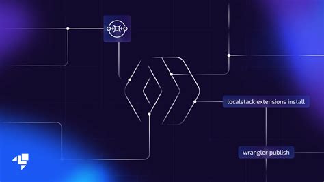 Develop Your Cloudflare Workers Aws Apps Locally With Localstack