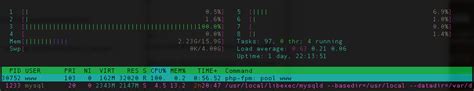 Php Fsockopen Causes 100 Cpu And Gateway Timeout On All Web Sites