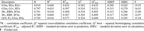 The First Five Identified Mlr Equations In Decreasing Order Of The