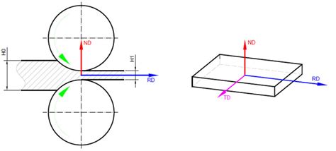 Sample Reference System Download Scientific Diagram