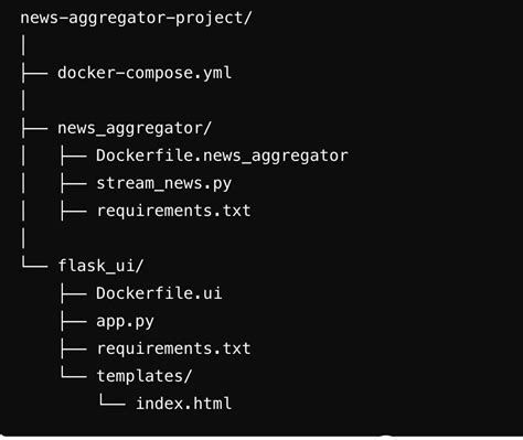 Rahul Ranjan On Linkedin Building A Real Time News Aggregator With Elastic Stack In A Dockerized