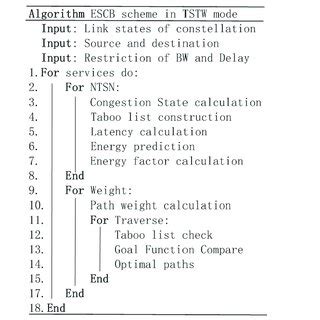 The Pseudo Code Of Path Finding Algorithm Download Scientific Diagram