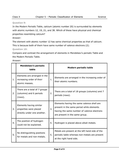 Class 10th Science Periodic Classification Of Elements Ncert Solution Cbse 2023