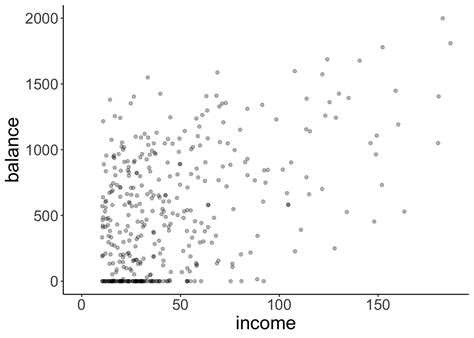 Chapter 10 Linear Model 1 Psych 252 Statistical Methods For Behavioral And Social Sciences