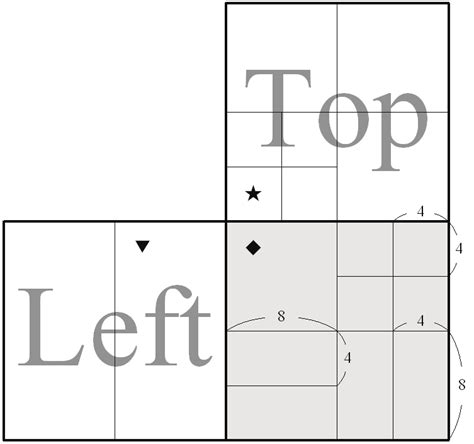 example of a macroblock consisting of various blocks download scientific diagram