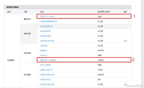 Springcloud实现微信消息推送springcloud消息通知 Csdn博客 Springcloud实现微信消息推送springcloud消息通知 Csdn博客