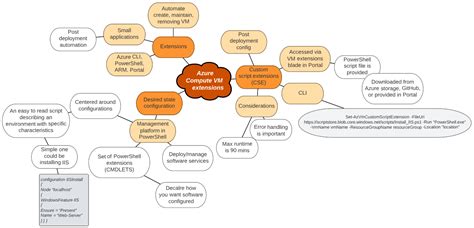 Azure Vm Extensions Grinntec