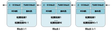 基于区块链的物联网安全检测方法及系统 清华大学技术转移院