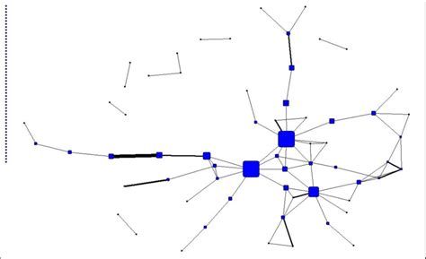 Interlocking Directorates Argentina Download Scientific Diagram