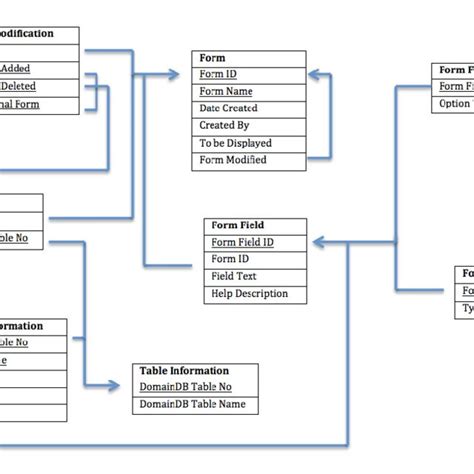 Schema Of The Metadata Database The Arrows Show Referential Integrity