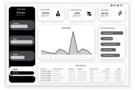 Github Shardul Bi Tools And Dashboards