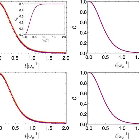 Left Panel Cf Orange Curve And Cq Purple Curve For The Initial Download Scientific