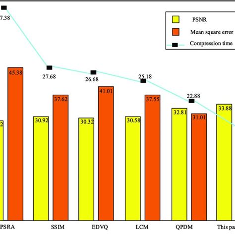 Quad Tree Segmentation Of Grayscale Images Download Scientific Diagram