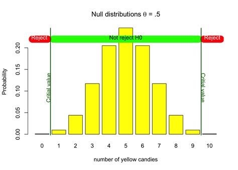 4 hypothesis testing statistical inference