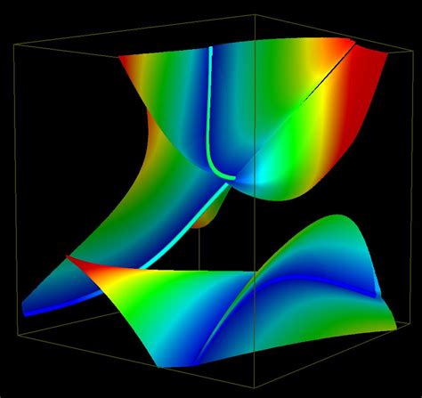 Topological Structures Of 3d Tensor Fields Topological Structures Of 3d Tensor Fields