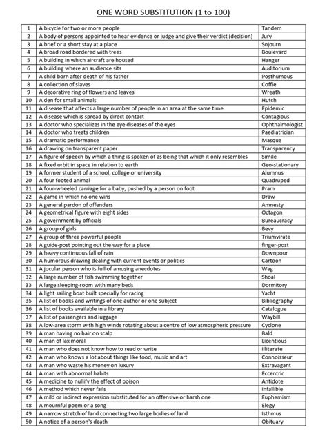 One Word Substitution Pdf Science