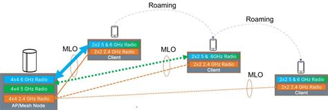 Wi Fi 7More Than Just Extremely High Throughput ELE Times