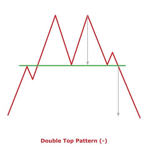 Double Top Pattern Green And Red Vector Art At Vecteezy