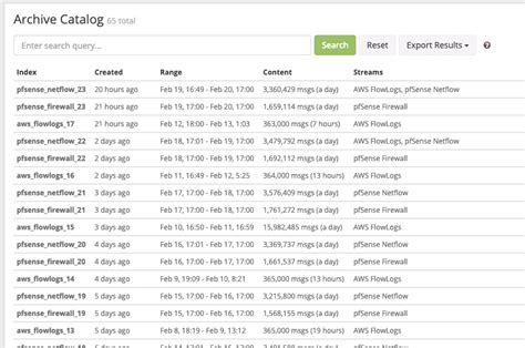Graylog Resource Library