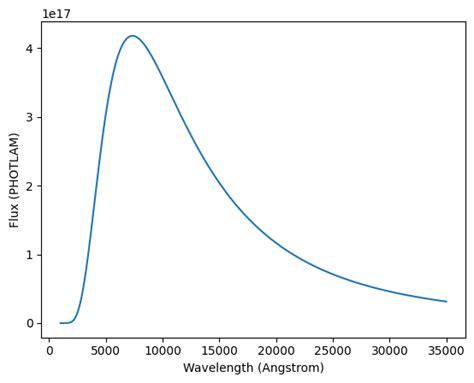 Getting Started — Scopesim Templates