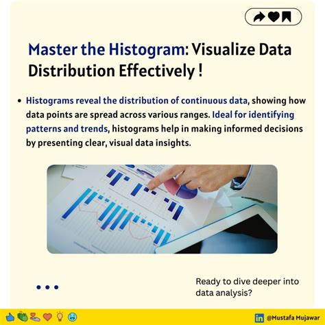 Mustafa Mujawar On Linkedin Mustafamujawar Dataanalysis Histograms Datavisualization