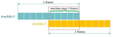 Applied Sciences Free Full Text Multi Player Tracking For Multi View Sports Videos With
