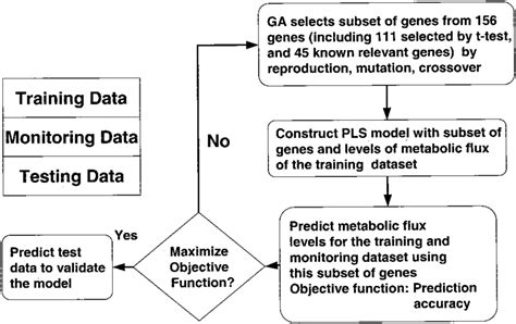 An Overview Of The Gapls Feature Selection Algorithm The Data Were