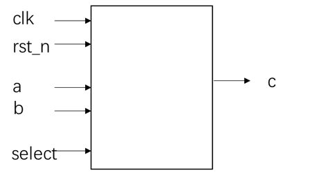 【校招verilog快速入门】基础语法篇：vl6、多功能数据处理器校招verilog篇刷题（含面试手撕代码） Csdn专栏