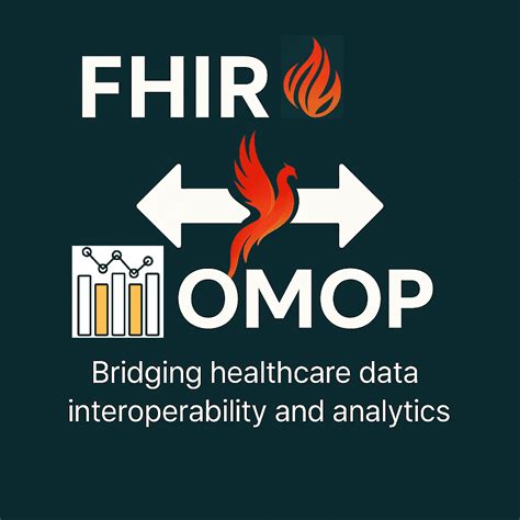 Fhir Data Model A Deep Dive Into The Details Outburn