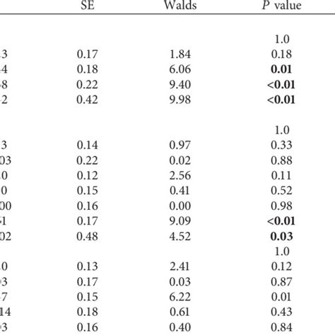 Association Between Metabolic Diseases And Multiple Thyroid Nodules In