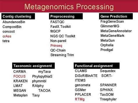Bioinformatics Outline What Is Bioinformatics Who Are Bioinformaticians